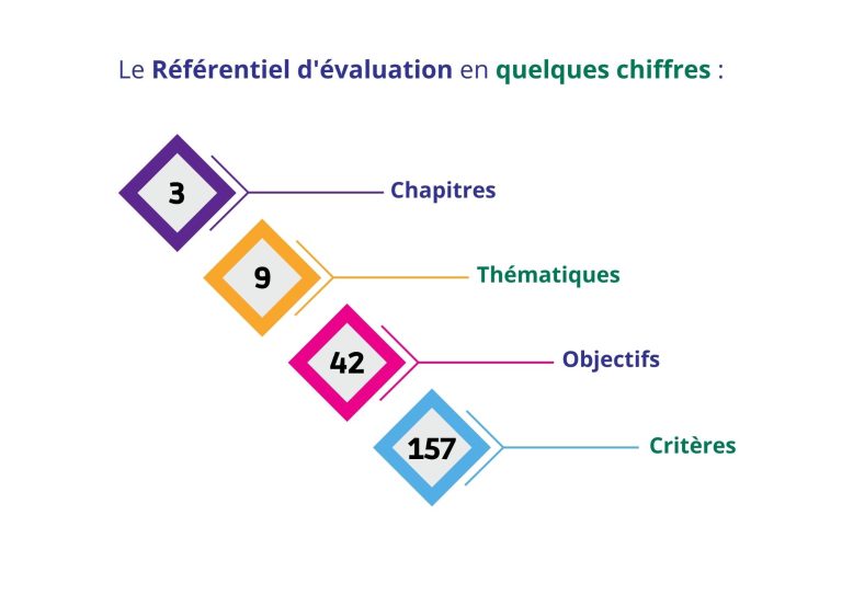 Evaluation des ESSMS – Etablissements et Services Sociaux et Médico ...