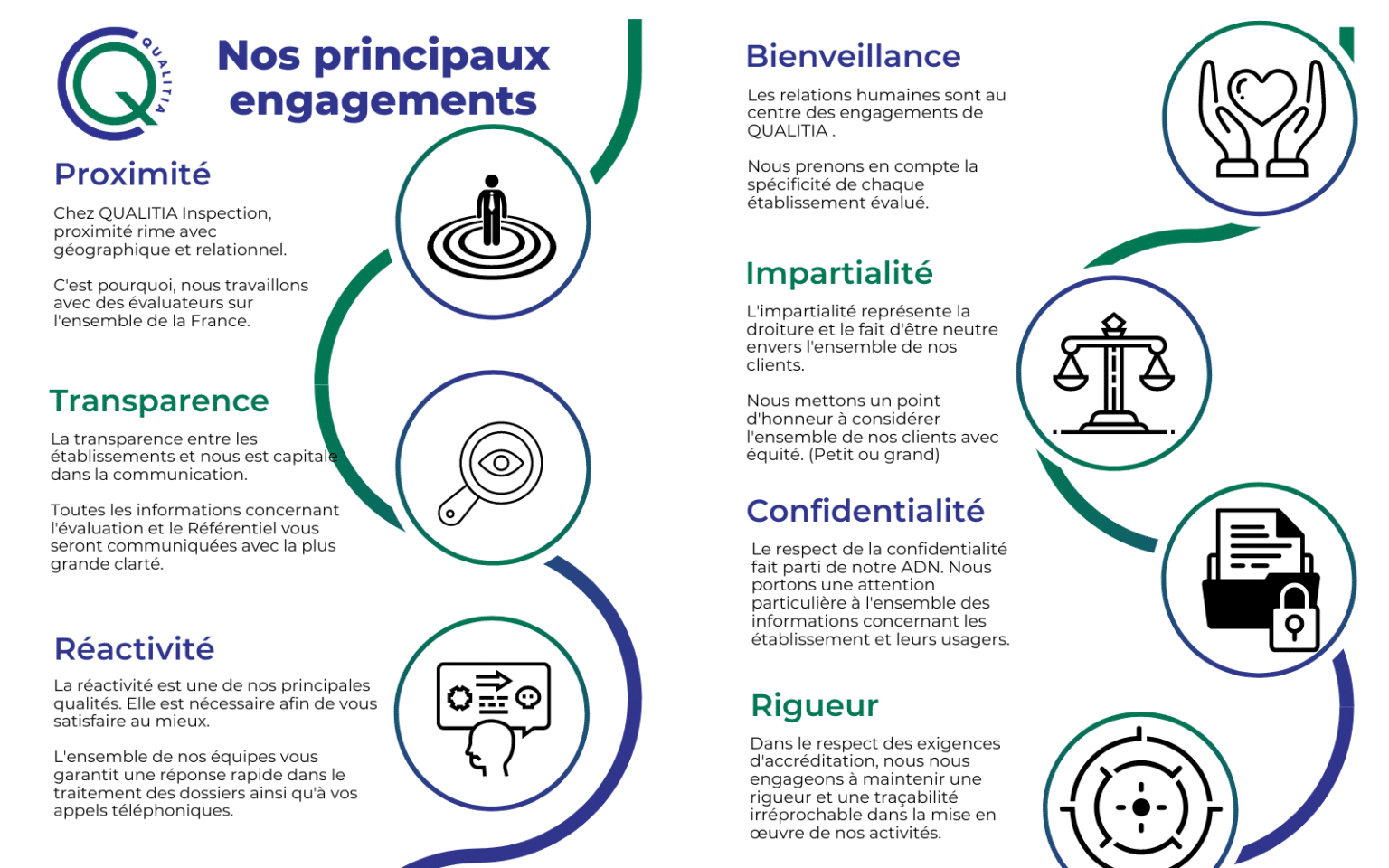 Qui sommes-nous ? - Qualitia Inspection